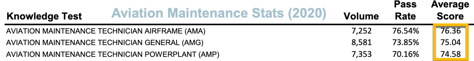 Courses - Pass the Written - Online FAA Written Exam Preparation